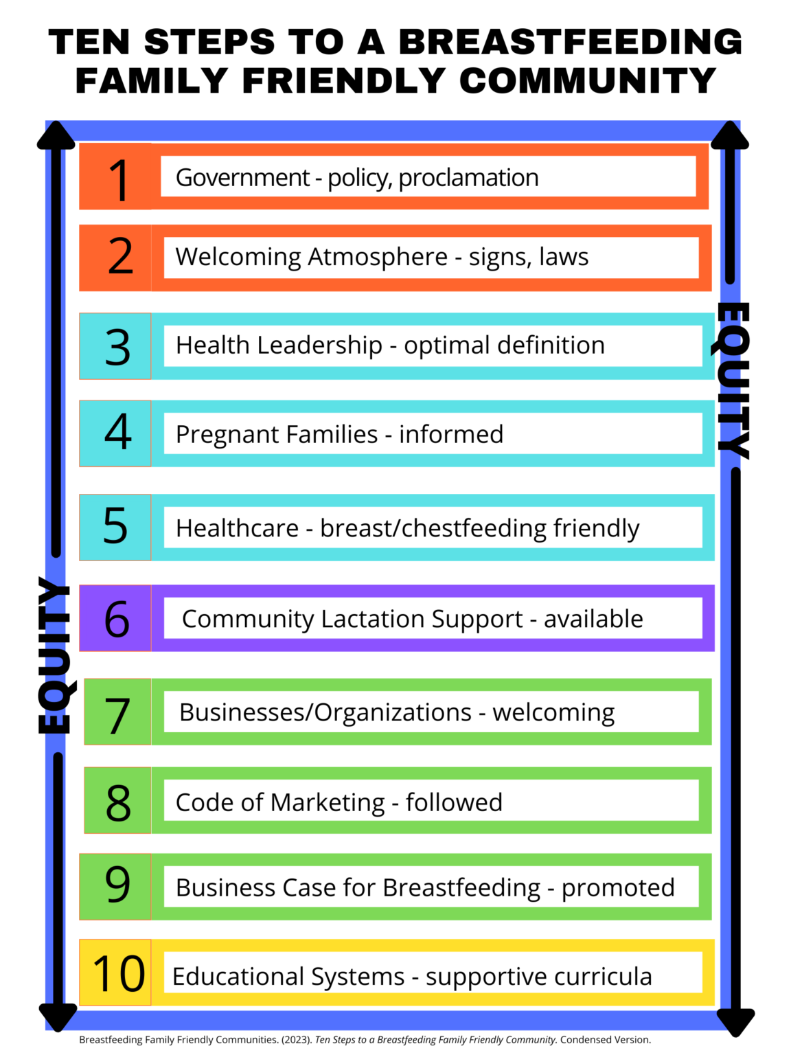 A Global Criteria to Support Family Friendly Communities